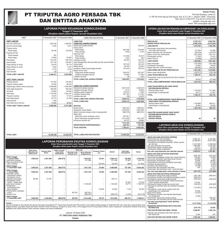 Laporan Keuangan Q4 2021 Triputra Agro Persada Tbk - Dataindonesia.id